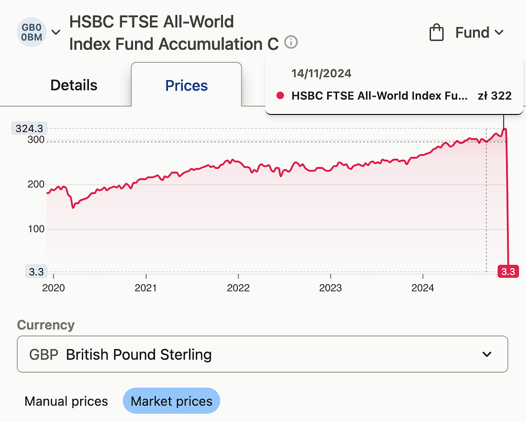 100x Historical Asset Pricing Error - Issues - Capitally Community